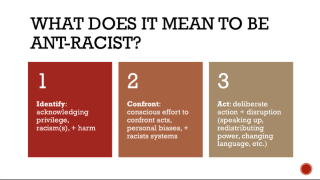 Reflections on our Anti-Racist Community of Practice (CoP) | Chicago ...
